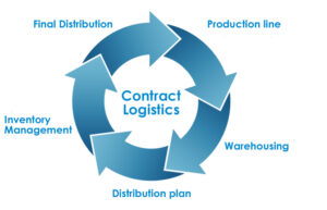 Swift Logistics LLC – Shipping and Distribution
